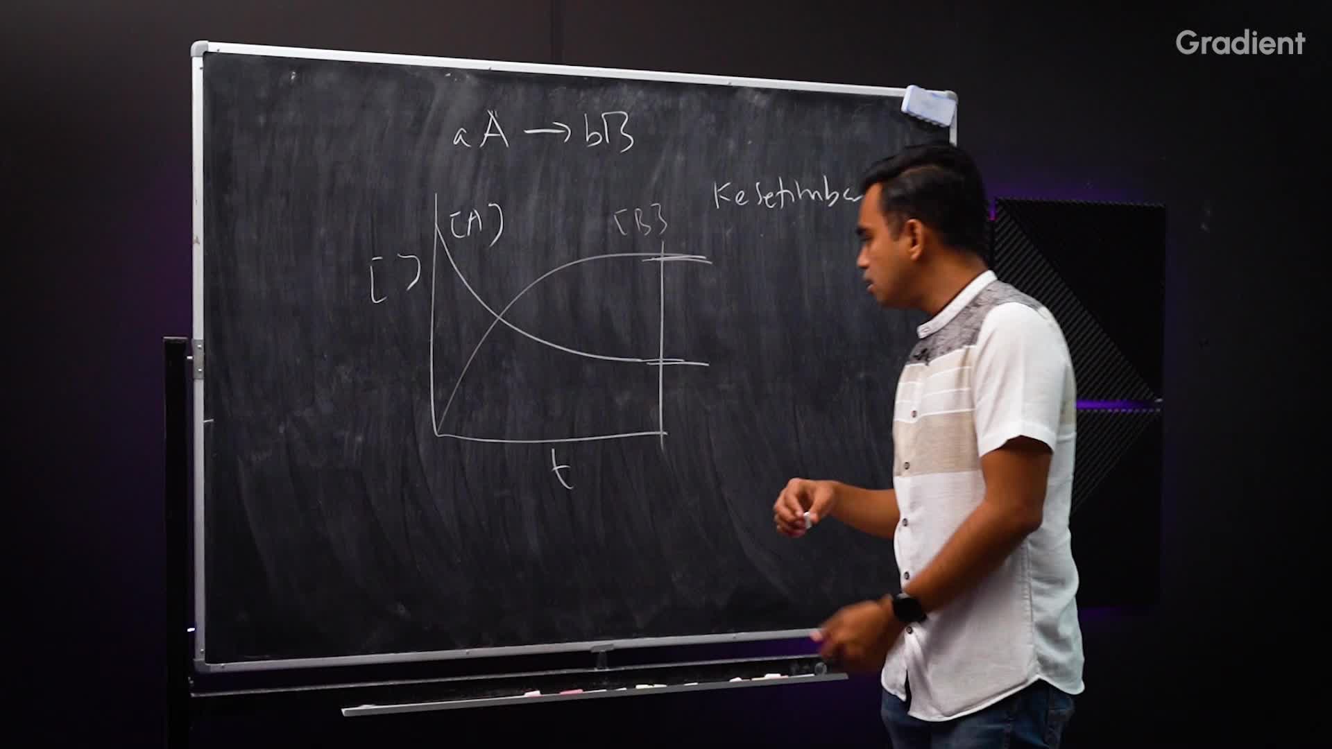 Materi Kalkulus 1: Nilai Maksimum dan Minimum
