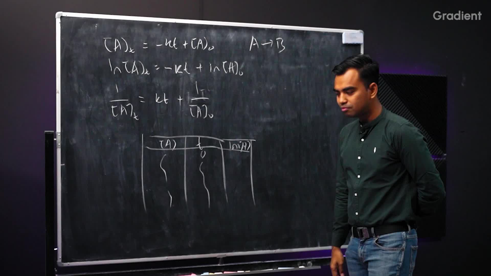 Materi Kimia Dasar 2: Menentukan Orde Reaktan dan Konstanta Laju Reaksi ...