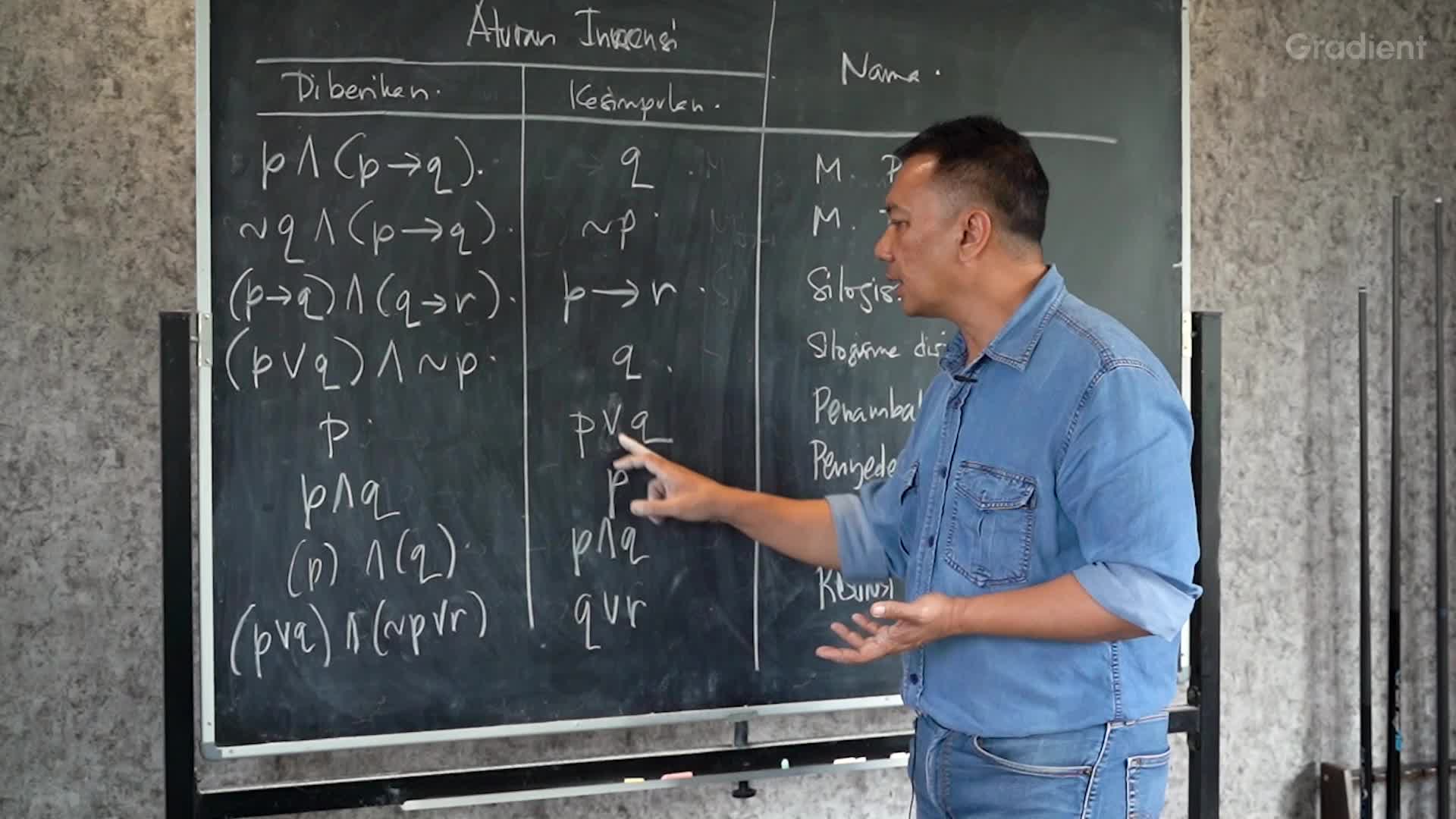 Materi Logika dan Himpunan: Kesimpulan Aturan Inferensi