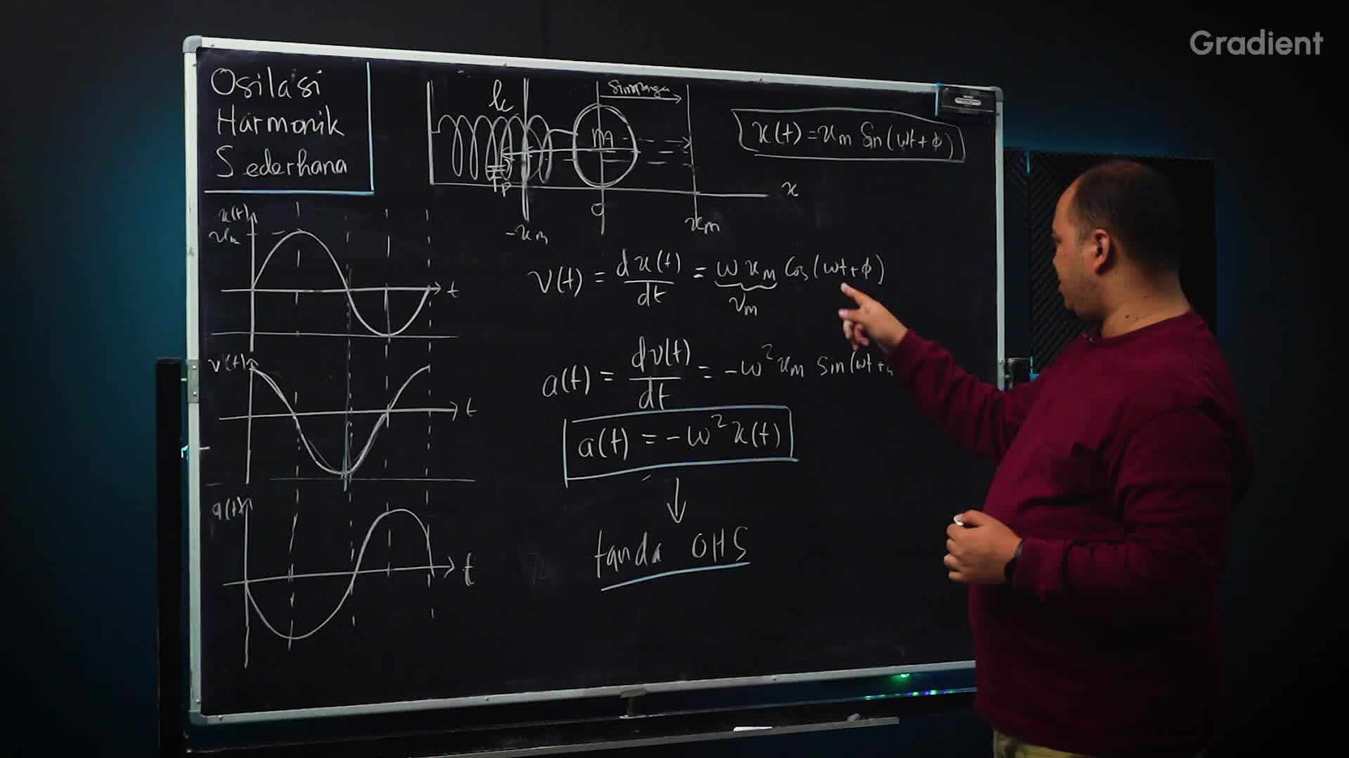 Materi Fisika Dasar 1: Osilasi Harmonik Sederhana: Kecepatan ...