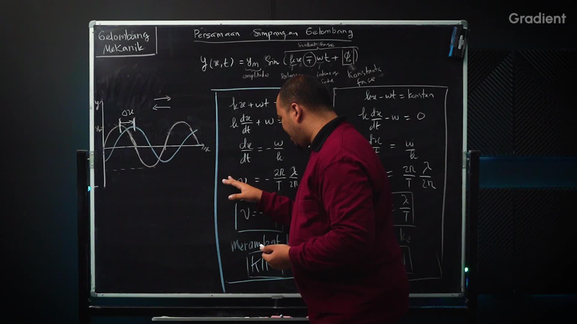 Materi Fisika Dasar 1: Persamaan Simpangan Gelombang: Kecepatan Rambat ...