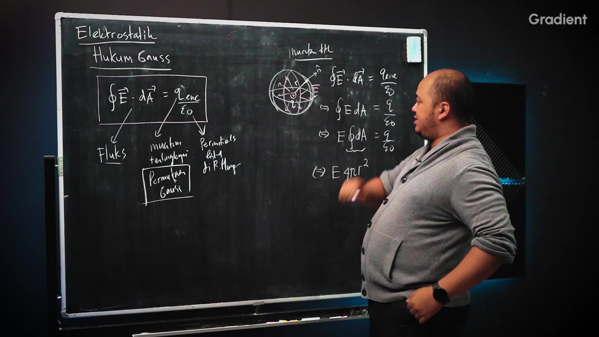Materi Fisika Dasar 2: Aplikasi Hukum Gauss: Muatan Titik