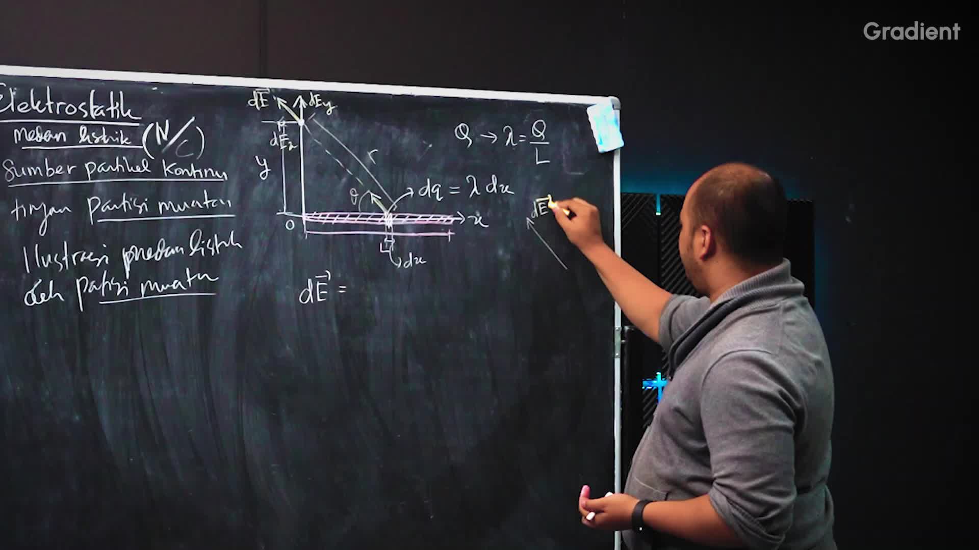Materi Fisika Dasar 2: Muatan Kontinu 1: Konsep Dasar