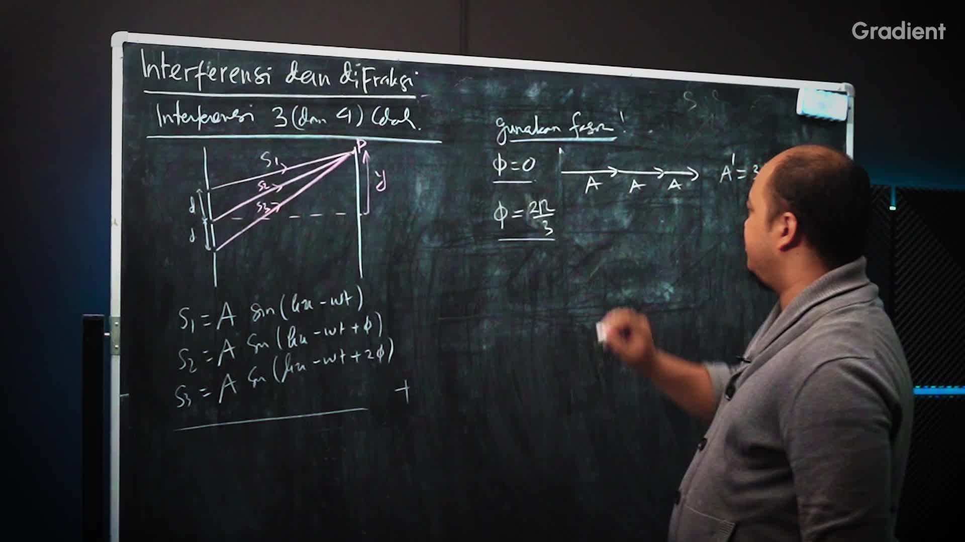 Materi Fisika Dasar 2: Interferensi 3 (dan 4) Celah