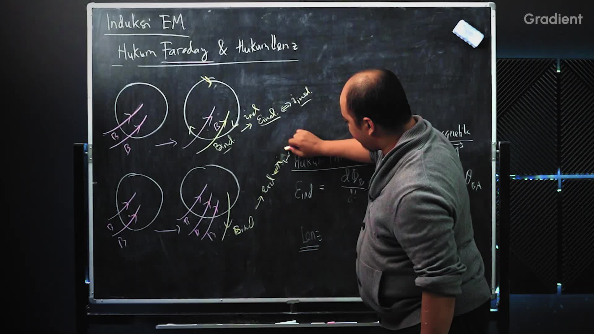 Materi Fisika Dasar 2: Ilustrasi Hukum Induksi Faraday dan Lenz