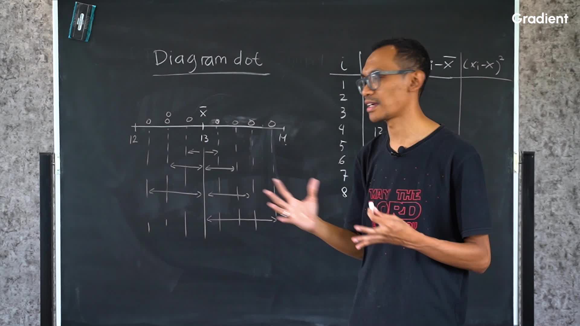 Materi Probabilitas & Statistika: Diagram dot
