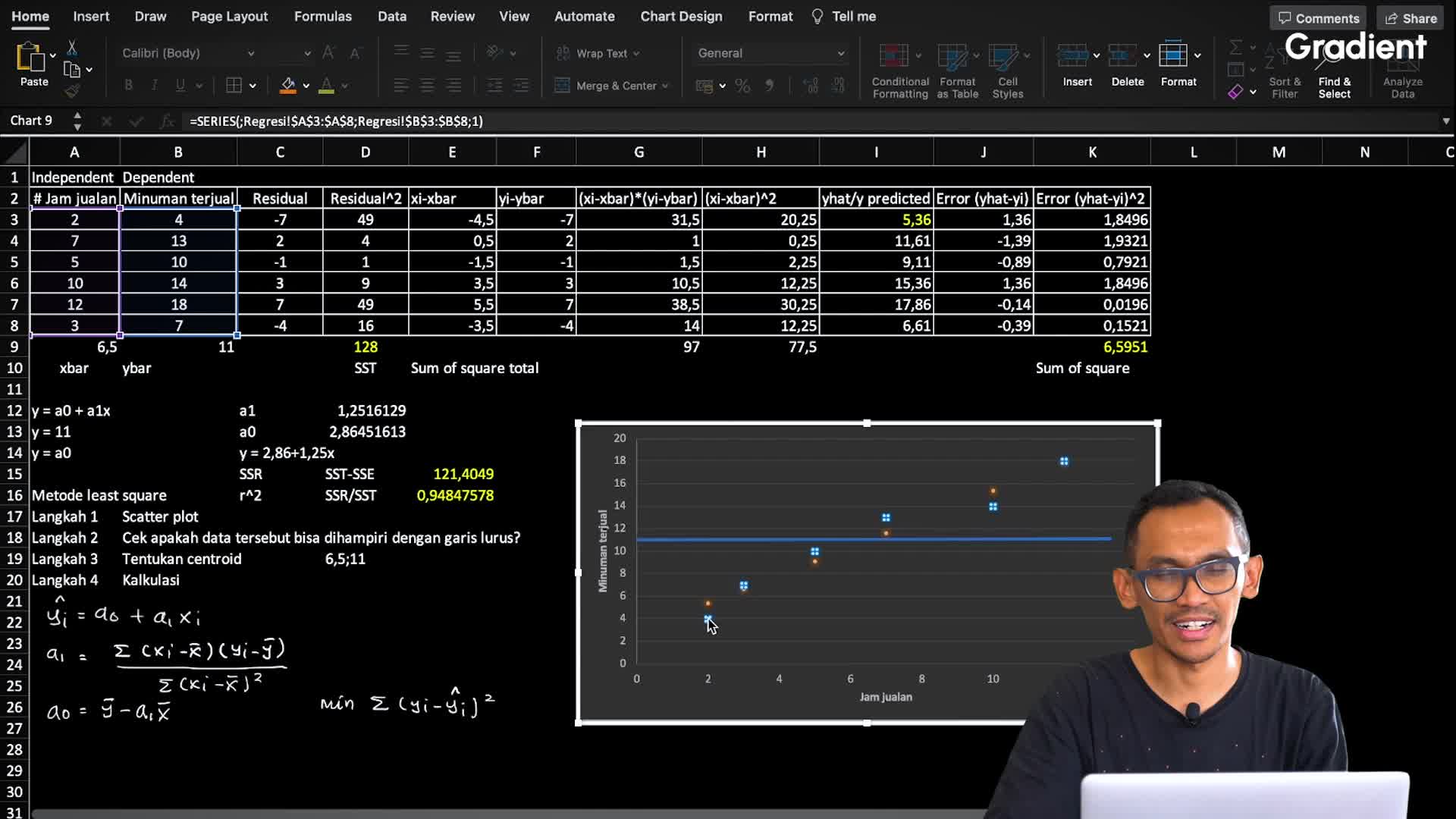 Materi Kalkulus 1: Nilai Maksimum dan Minimum
