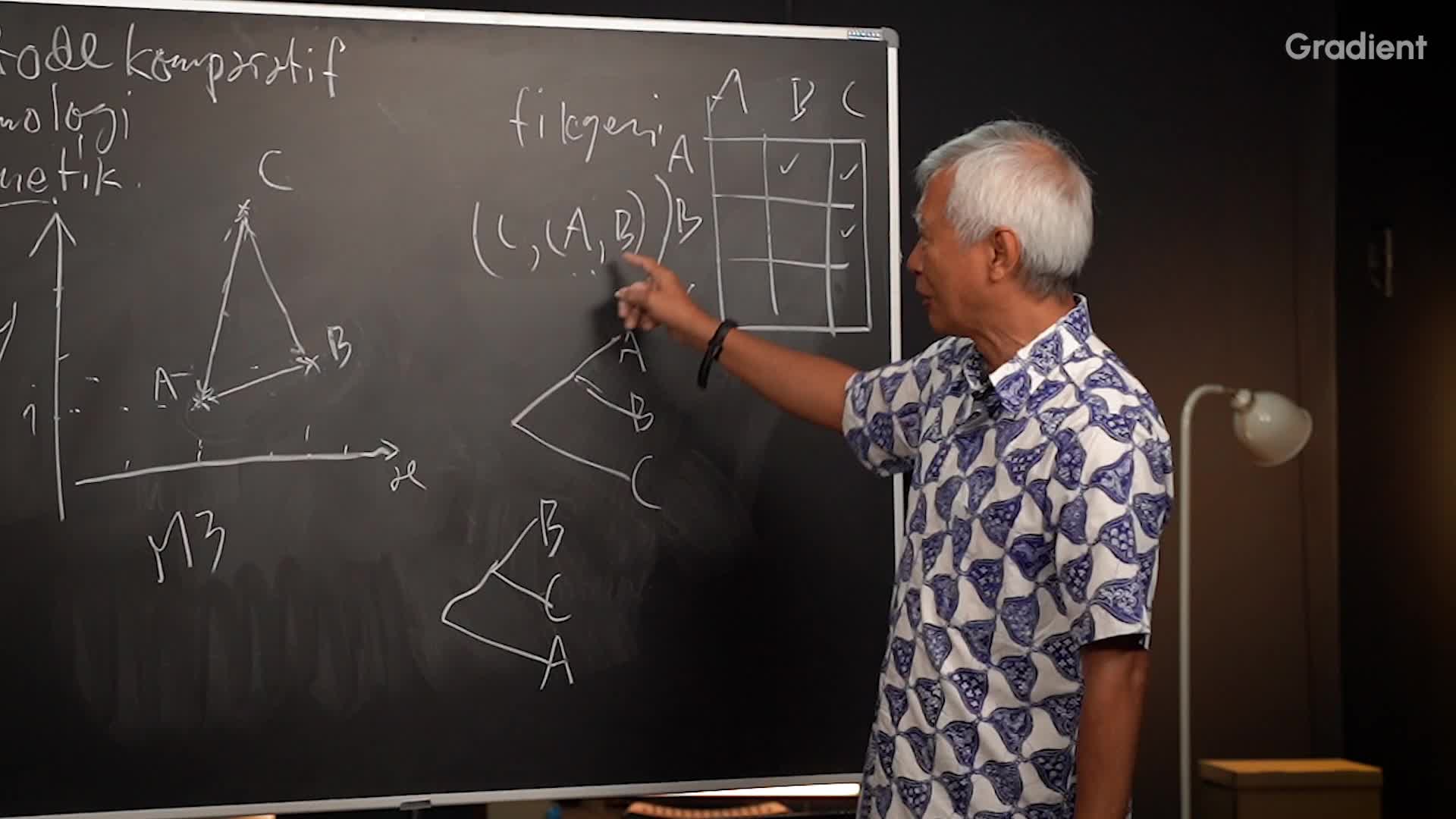 Materi Evolusi: Penentuan Filogeni dengan Matriks Jarak dan Prinsip ...